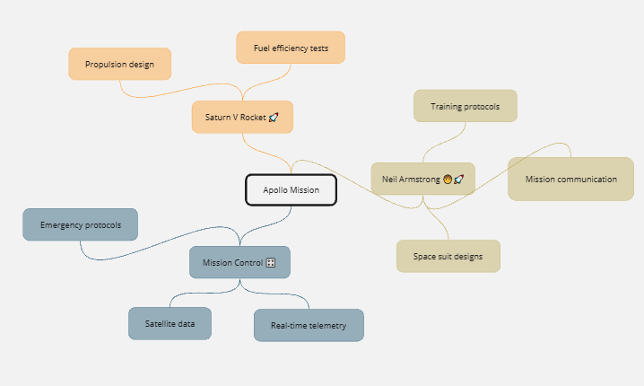 Building Graphs with LlamaIndex & Memgraph for Raw Data & Knowledge | by TONI RAMCHANDANI ...