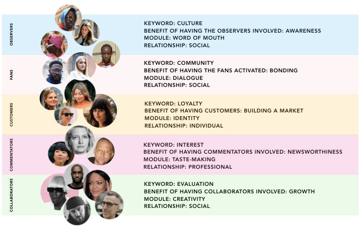 The new audience blueprint. How to strategically expand audience… | by ...