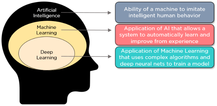 Regularization in Deep Learning. Introduction | by Ramaleelamadishetti | Aug, 2023 | Medium