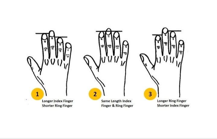 What is your hand telling you?. @hezron_bz | by nothing but beautiful ...