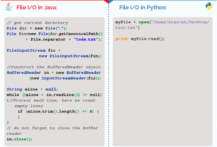 Why Python is a Powerful Programming Language of Choice | by Starweaver ...