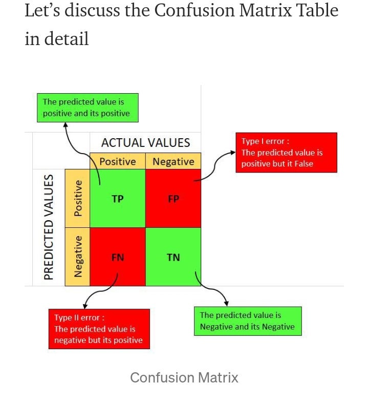 WHAT IS CONFUSION MATRIX ?. First of all, confusion matrix is an N ...