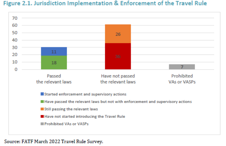 The Key to the Crypto AML Compliance: Travel Rule | by Ramazan Kucuk ...