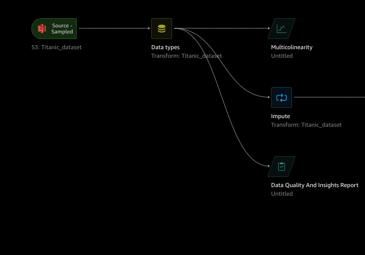 Data Pipelines using AWS Sagemaker Data Wrangler low-code/no-code. | by ...