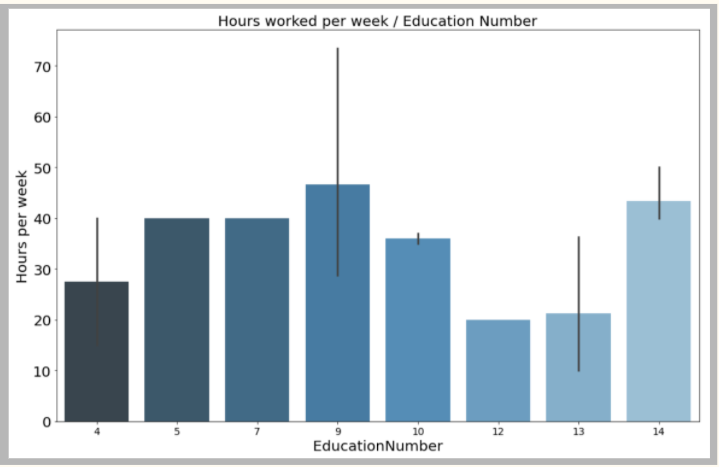 Efficiently Dummifying Variables. Note: This post assumes an… | by ...