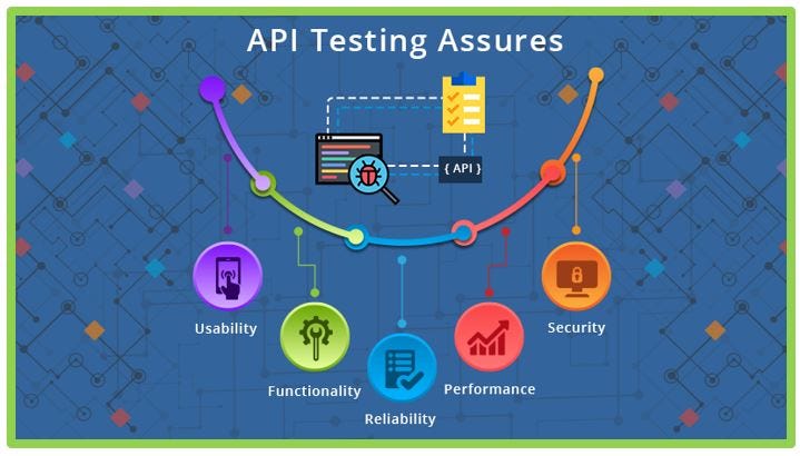 API Testing — Keeping a Check on Agile Software Development | by ...