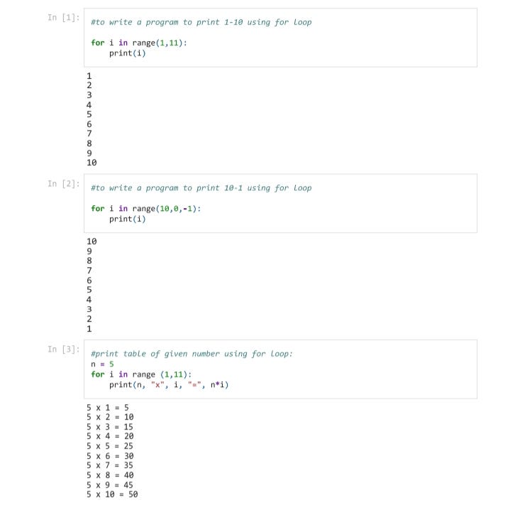 LOOPS: - Vaishnavi - Medium