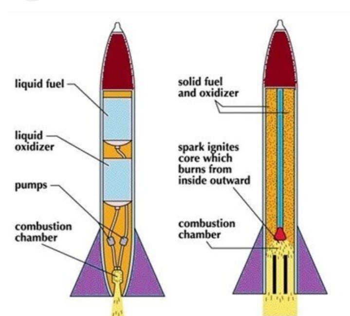 "Decoding the Dynamic Chemistry: The Intricate Science Behind Rocket Propellants and Their ...