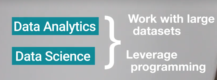 Data Analysis vs Data Science: What Are the Differences? | by Henry Ha ...