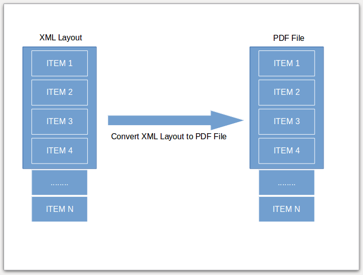 android-pdf-creation-from-xml-layout | by Umesh Kumar | Medium