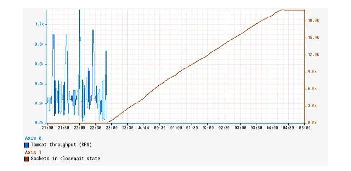 Java 21 Virtual Threads - Dude, Where’s My Lock? "Dude, Where’s My Lock ...