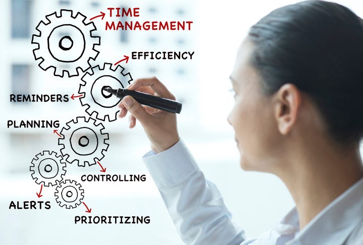 Time Management. Time — A precious span of 24 hours… | by Ankita ...