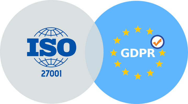 ISO 27001 and GDPR: The Standards Every Organization Needs to Know | by Shehab Najjar | Medium