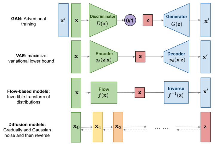 Denoising diffusion probabilistic models | by Dmytro Kuzmenko | Medium Denoising diffusion probabilistic models | by Dmytro Kuzmenko | Medium