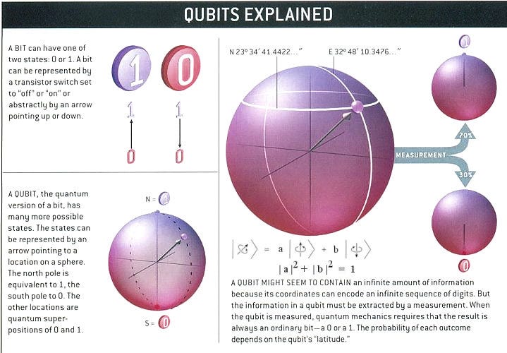 Exploring Quantum Computing Technology and The Startup Landscape for ...
