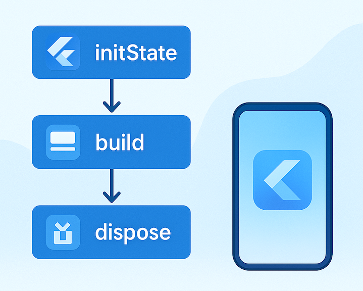 Mastering Flutter Widget Lifecycle: initState, build & dispose for Beginners | by Mobile App ...