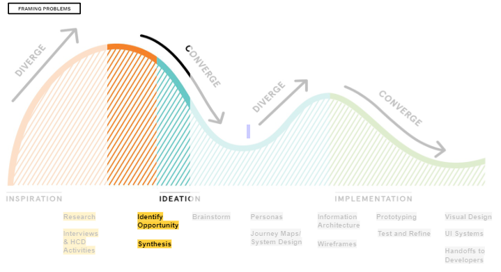Synthesis And Clustering Reading Reflection By Qiyue Wang Medium