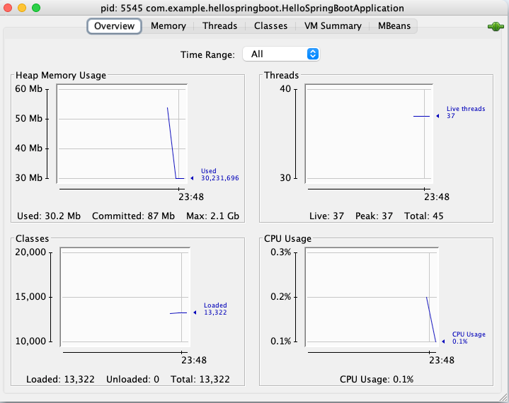 Monitoring Java Applications In Real Time With Jconsole By Abhimanyumaxfort Engineering At