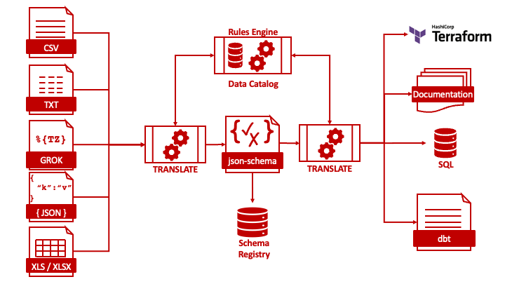 Using json-schema.org vocabulary as a Rosetta stone | synvert TCM | by ...