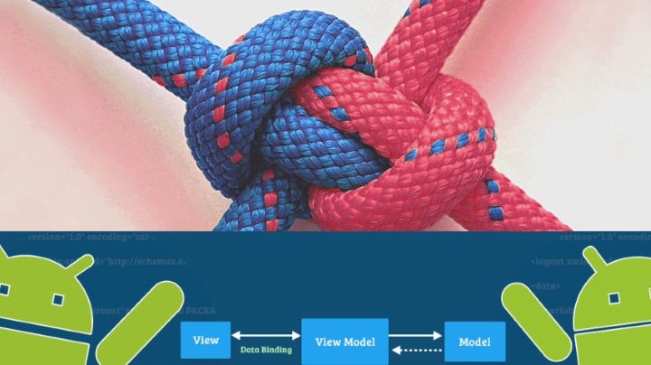Android Data Binding Under The Hood Part 2 By Niharika Arora Proandroiddev