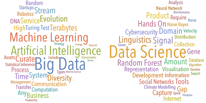 Data Science Myths?. Most of us out there are fascinated by… | by ...