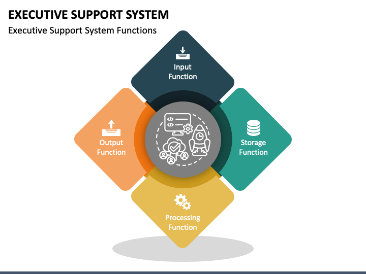 Executive Support System (ESS). Executive Support System (ESS)… | by ...