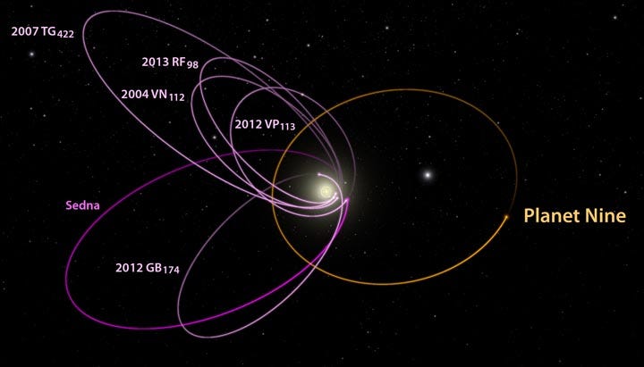 Memorizing The Solar System