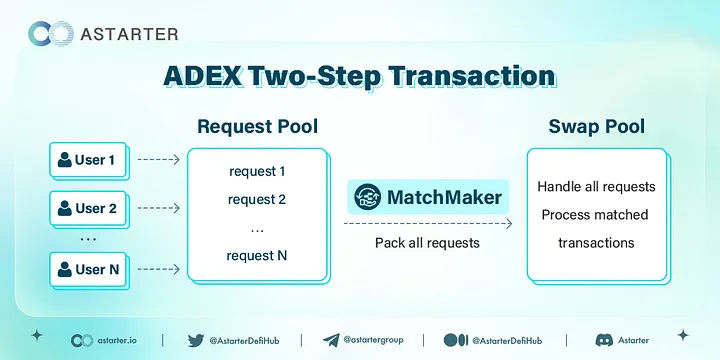 ADEX V2.0: Empowering the Cardano Ecosystem | by Astarter | Astarter ...