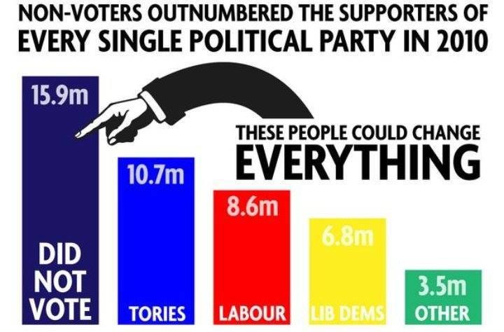 Let’s talk about voting. Voting — “a method for a group such as… | by ...