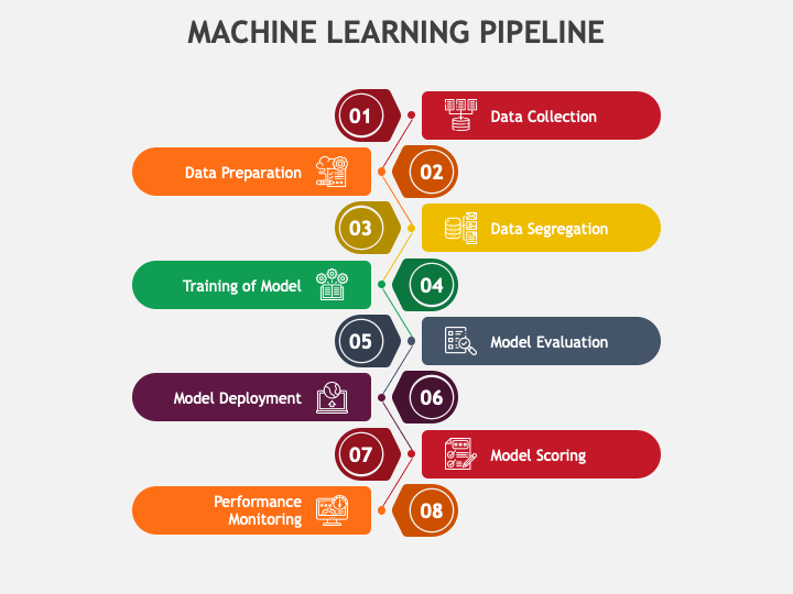 Leveraging the Power of Pipelines in Machine Learning Model Development | by Shanding P. G ...