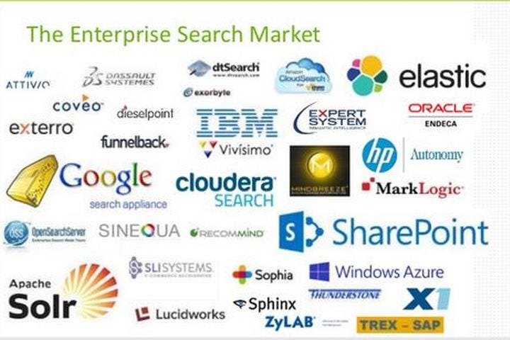 Improving Enterprise Search Engine as a Product Manager | by Vamsi ...