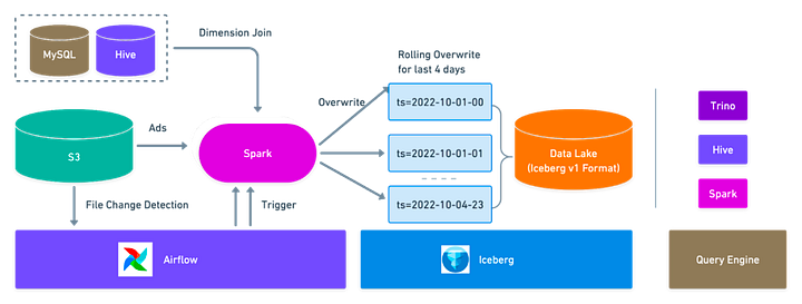 News | SmartNews Careers