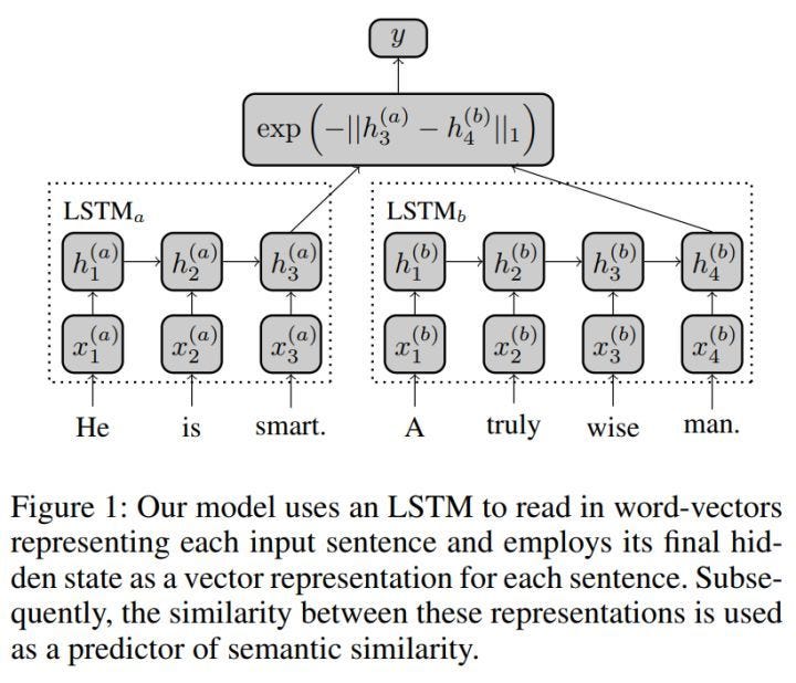 事件支持度分析. Siamese LSTM | by Frederick Lee | Medium