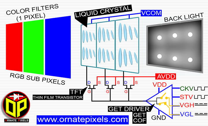 What is the function of VGL VGH, VCOM, AVDD, CKV, and STV in LCD TV Panels (Detailed with ...
