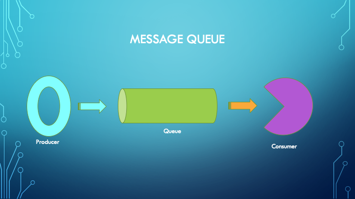 Message Queues: RabbitMQ vs. Kafka | by Ramesh Krishnamurthy | Medium