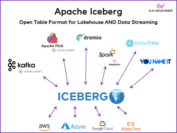 Data Lakehouse With Iceberg in Glue Catalog-Part3 | by Sanjeeb Panda | Medium