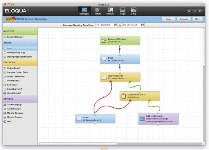 Oracle Eloqua vs Marketo: Which Enterprise Marketing Automation ...
