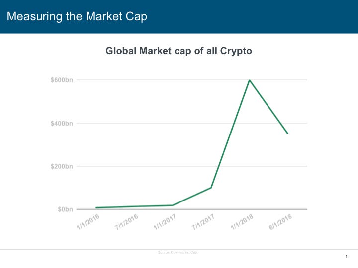 The 5 Slides Mary Meeker “Forgot” | by Keith Baumwald | HackerNoon.com ...