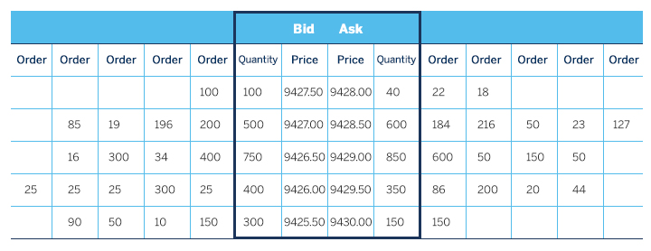 Know your market — MBO vs MBP Datafeeds | by L4z0r | InsiderFinance Wire