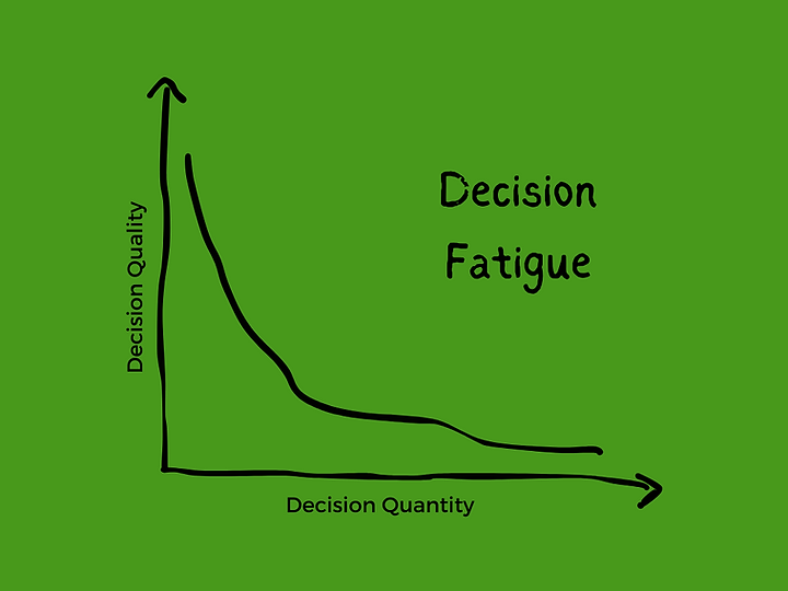 Decoding Decision Fatigue: Understanding the Exhaustion of Choices and ...