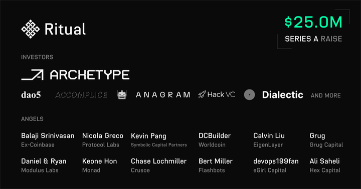 Ritual.NEt Node/Deployment Setup. Infernet, the first to implement the… | by MZTACAT | Medium