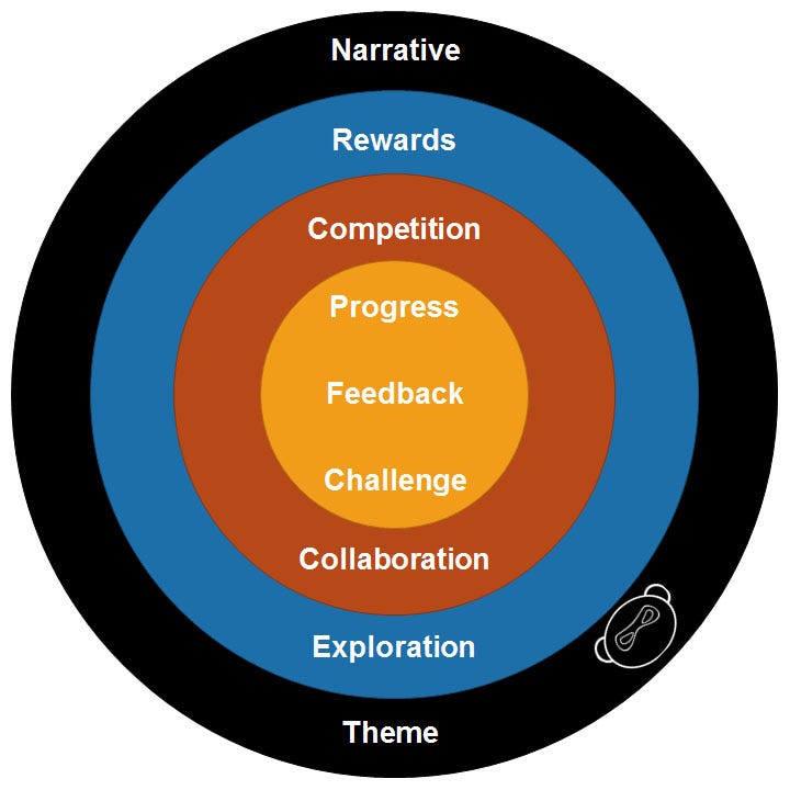 Gamification is not just points and badges | by Andrzej Marczewski ...