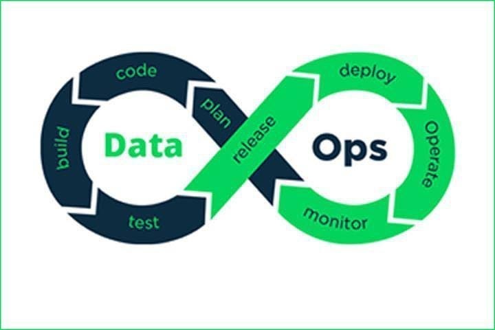 Overview of the DataOps Methodology | by Hamza Mehmood | Jul, 2023 | Medium