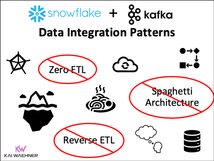 Snowflake Integration Patterns: Apache Kafka vs. Zero ETL and Reverse ...