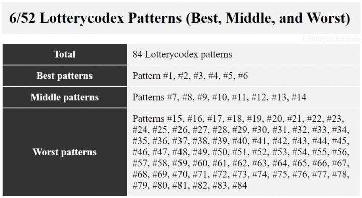 Illinois Lottery Tips According to Math | by Edvin Hiltner | Medium