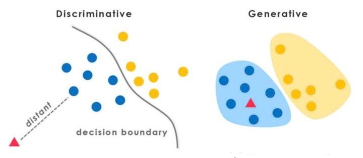 What is Generative Learning?. If you are a big fan of Deep Learning ...