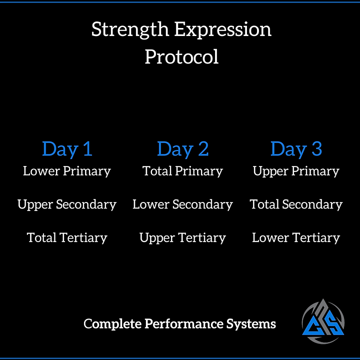 Exploring Exercise Slot Assignement | by Tyler Hakamaki | Medium