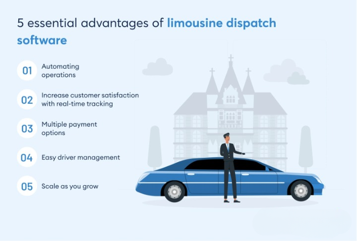 5 Key Benefits of Using A to Z Dispatch Limousine Software | by Sunil ...