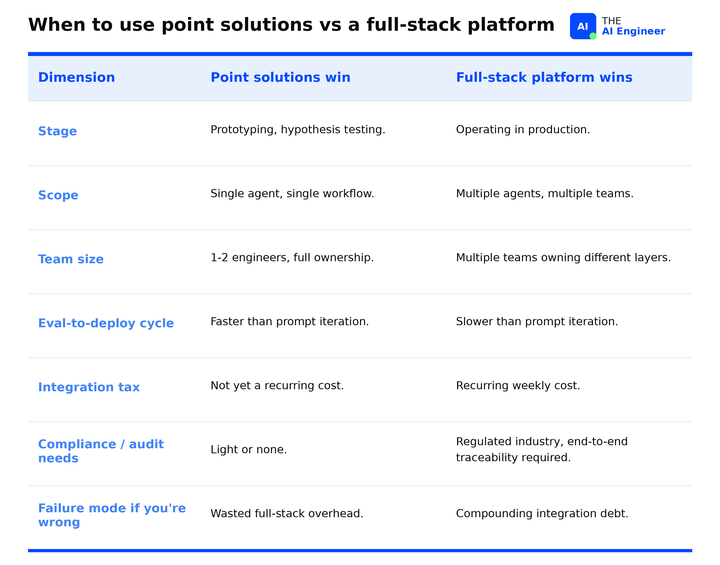 Why Production AI Agents Fail (It's Not the Model) | Data Science ...