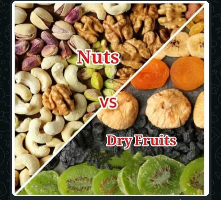 Nuts and dry fruits are generally treated alike but differ when ...